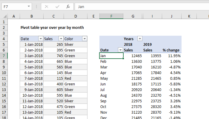 Pivot Table Examples Exceljet